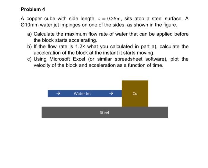 Solved A copper cube with side length, s=0.25 m, sits atop a | Chegg.com