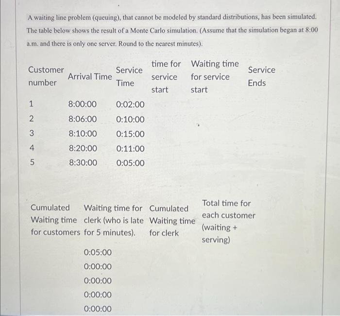 Solved A waiting line problem (queuing), that cannot be | Chegg.com