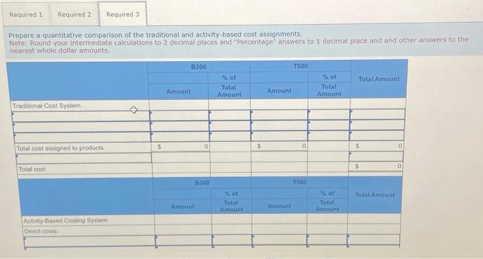 Solved Prepare a quantitative comparison of the traditional | Chegg.com