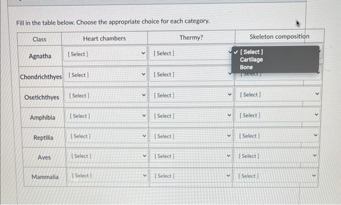 Solved Fill in the table below. Choose the appropriate | Chegg.com