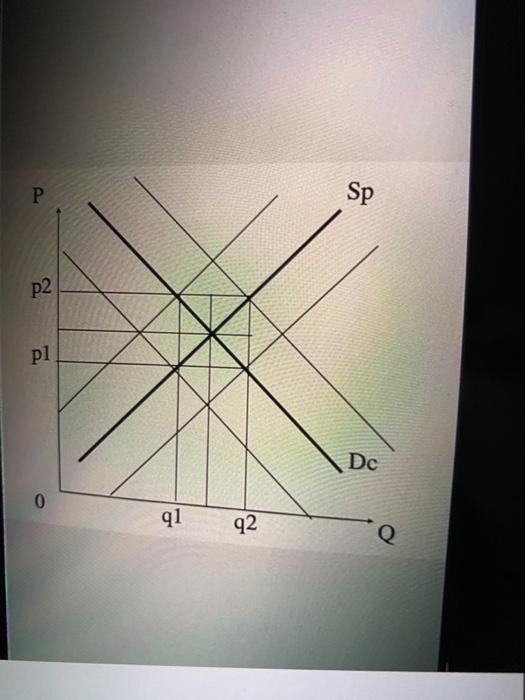 Solved In the graph below showing the benefits from | Chegg.com