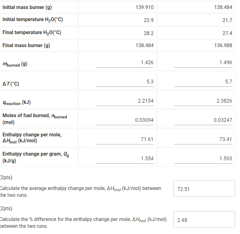 Solved (2pts)Use the ΔHf° ﻿values provided in ﻿the table | Chegg.com