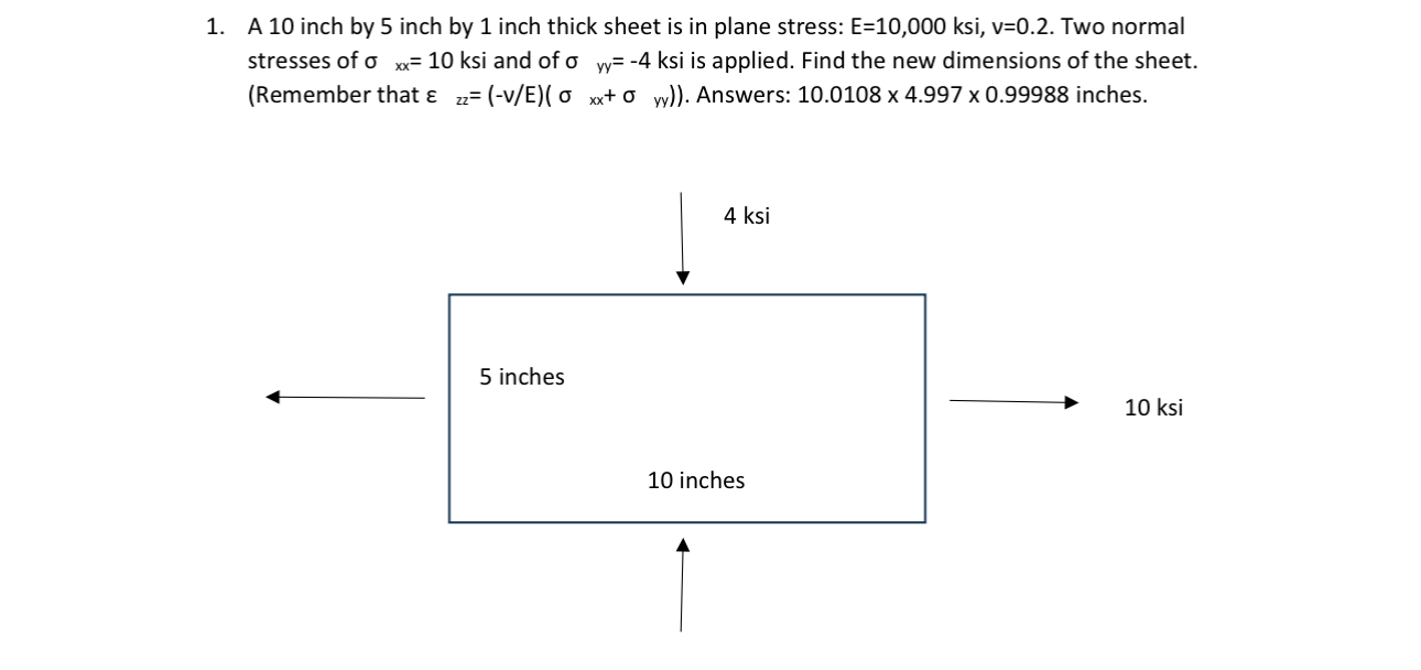 Solved A 10 ﻿inch by 5 ﻿inch by 1 ﻿inch thick sheet is in | Chegg.com