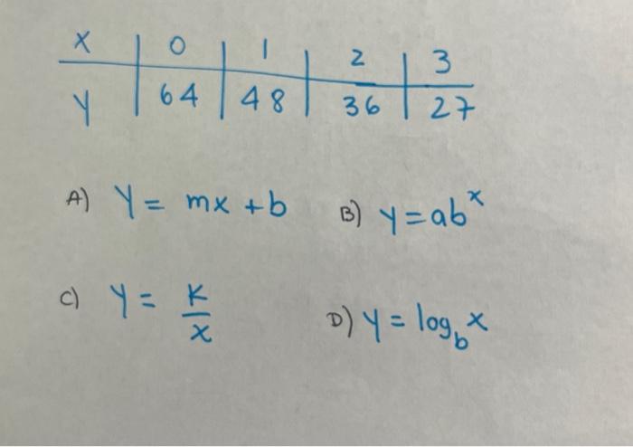 Solved \begin{tabular}{c|c|c|c|c} x & 0 & 1 & 2 & 3 \\ | Chegg.com