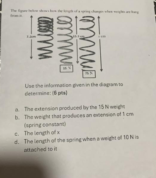 Solved The figure below show s how the length of a spring | Chegg.com