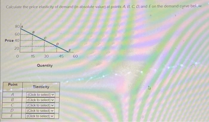 Solved Calculate the price elasticity of demand (in absolute | Chegg.com