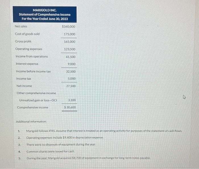 Solved The comparative statement of financial position of | Chegg.com