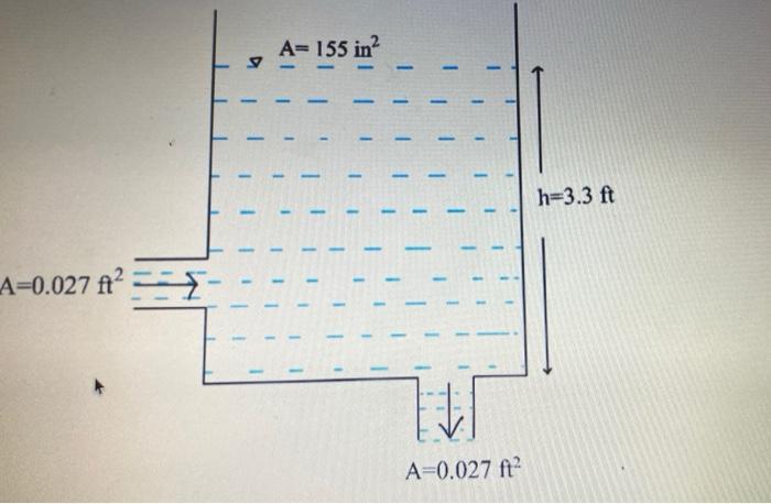 Solved A tank has a hole in the bottom with a | Chegg.com