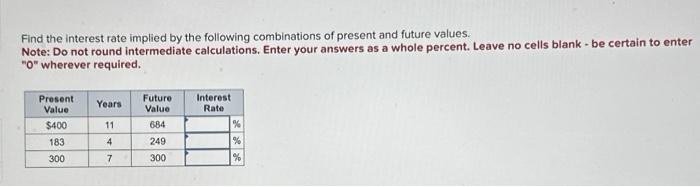 Solved Find the interest rate implied by the following | Chegg.com