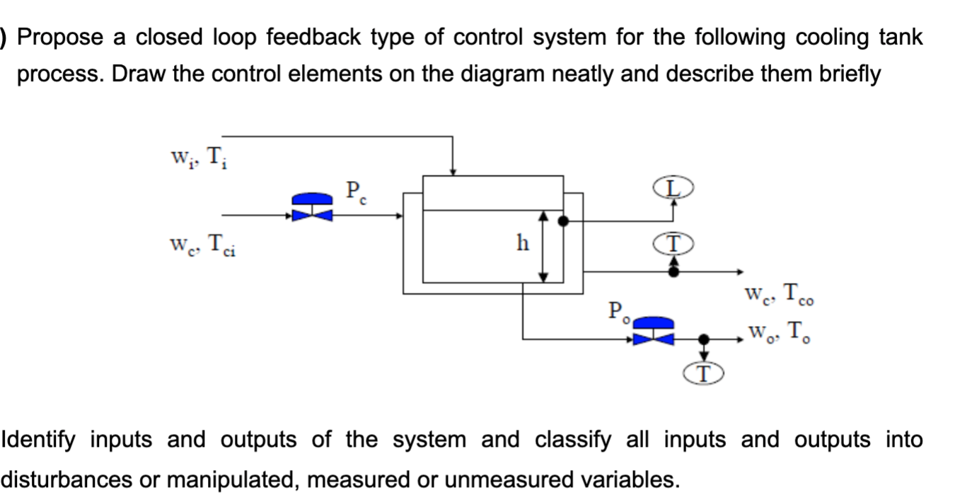 Solved Propose a closed loop feedback type of control system | Chegg.com