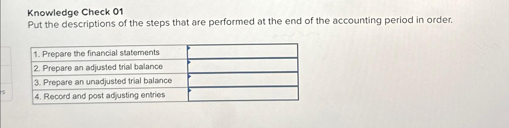 Solved Knowledge Check 01Put the descriptions of the steps | Chegg.com