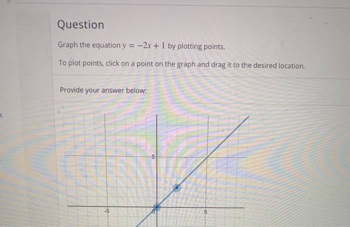 Solved Question Graph the equation y = -2x + 1 by plotting | Chegg.com