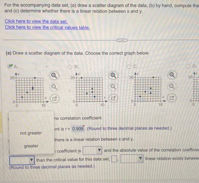 Solved For the accompanying data set, (a) draw a scatter | Chegg.com
