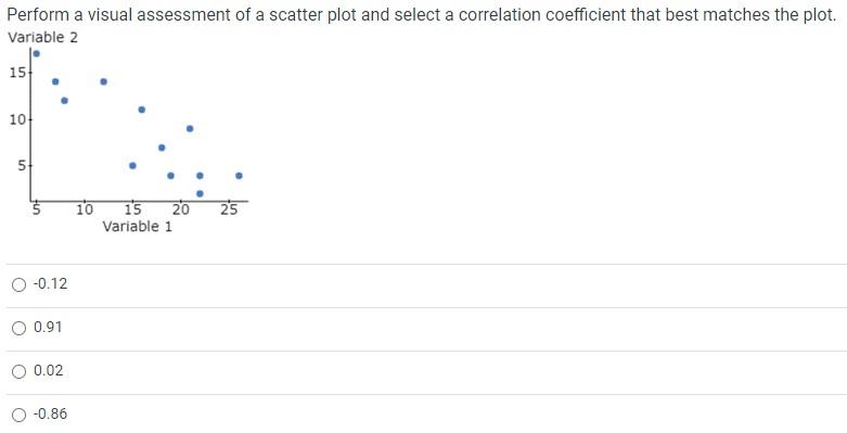 Solved Perform a visual assessment of a scatter plot and | Chegg.com