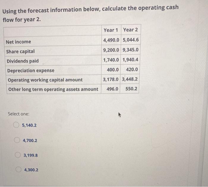Solved Using the forecast information below, calculate the | Chegg.com