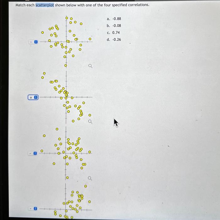 Solved Match each scatterplot shown below with one of the | Chegg.com
