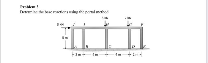 Solved Problem 3 Determine the base reactions using the | Chegg.com