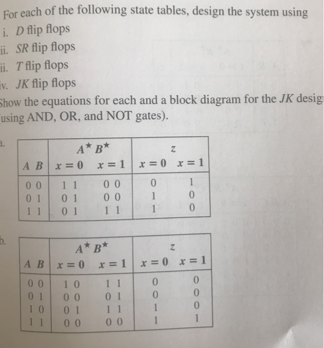 Solved For each of the following state tables, design the | Chegg.com