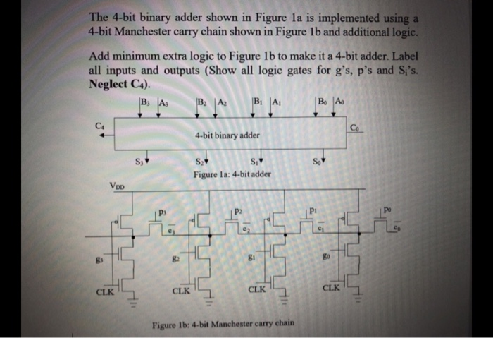 The 4-bit binary adder shown in Figure la is | Chegg.com