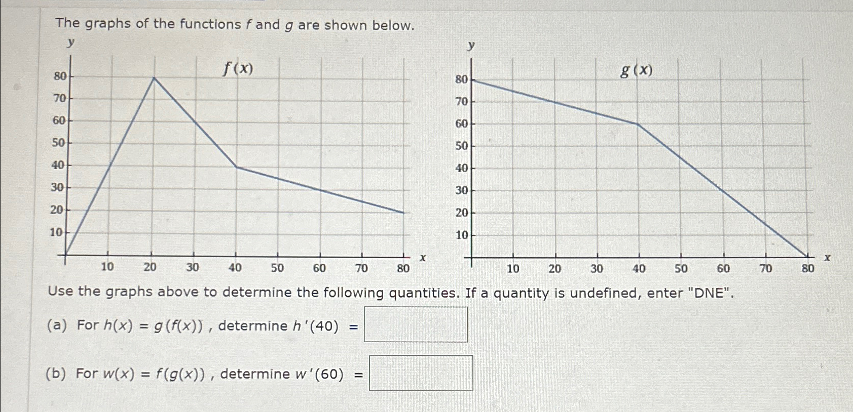 Solved The graphs of the functions f ﻿and g ﻿are shown | Chegg.com