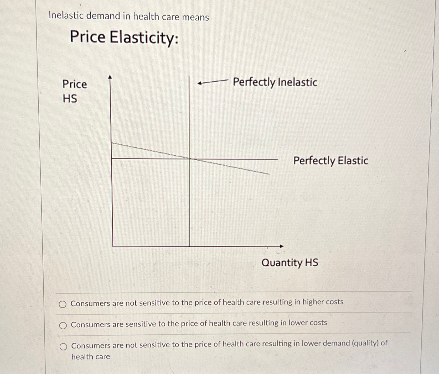 Solved Inelastic demand in health care meansPrice | Chegg.com
