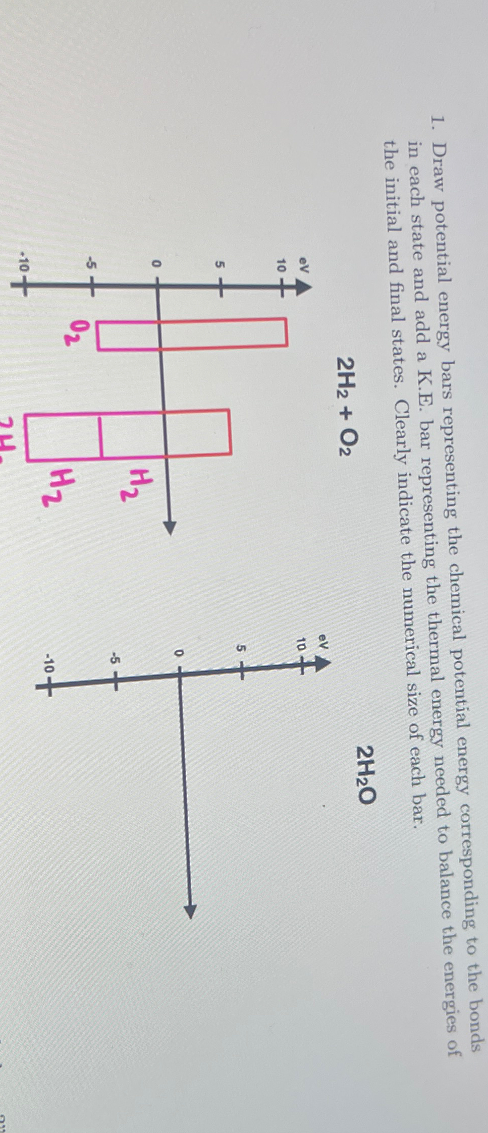 Solved Draw potential energy bars representing the chemical | Chegg.com