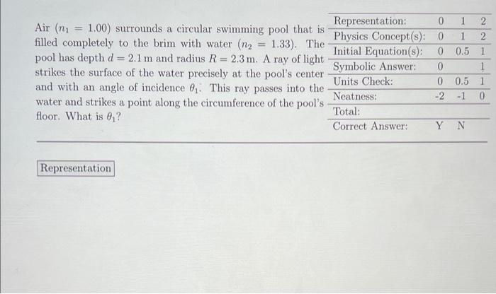 Solved (Symbols only. Don't plug in any numbers yet.) | Chegg.com