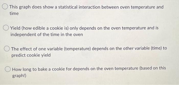 Solved This graphs shows how long cookies need to be baked | Chegg.com