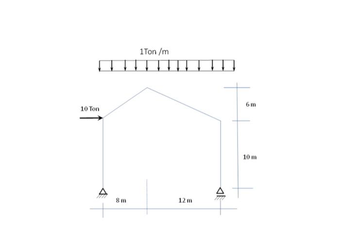 Solved For the given structural systems and loads, plot the | Chegg.com