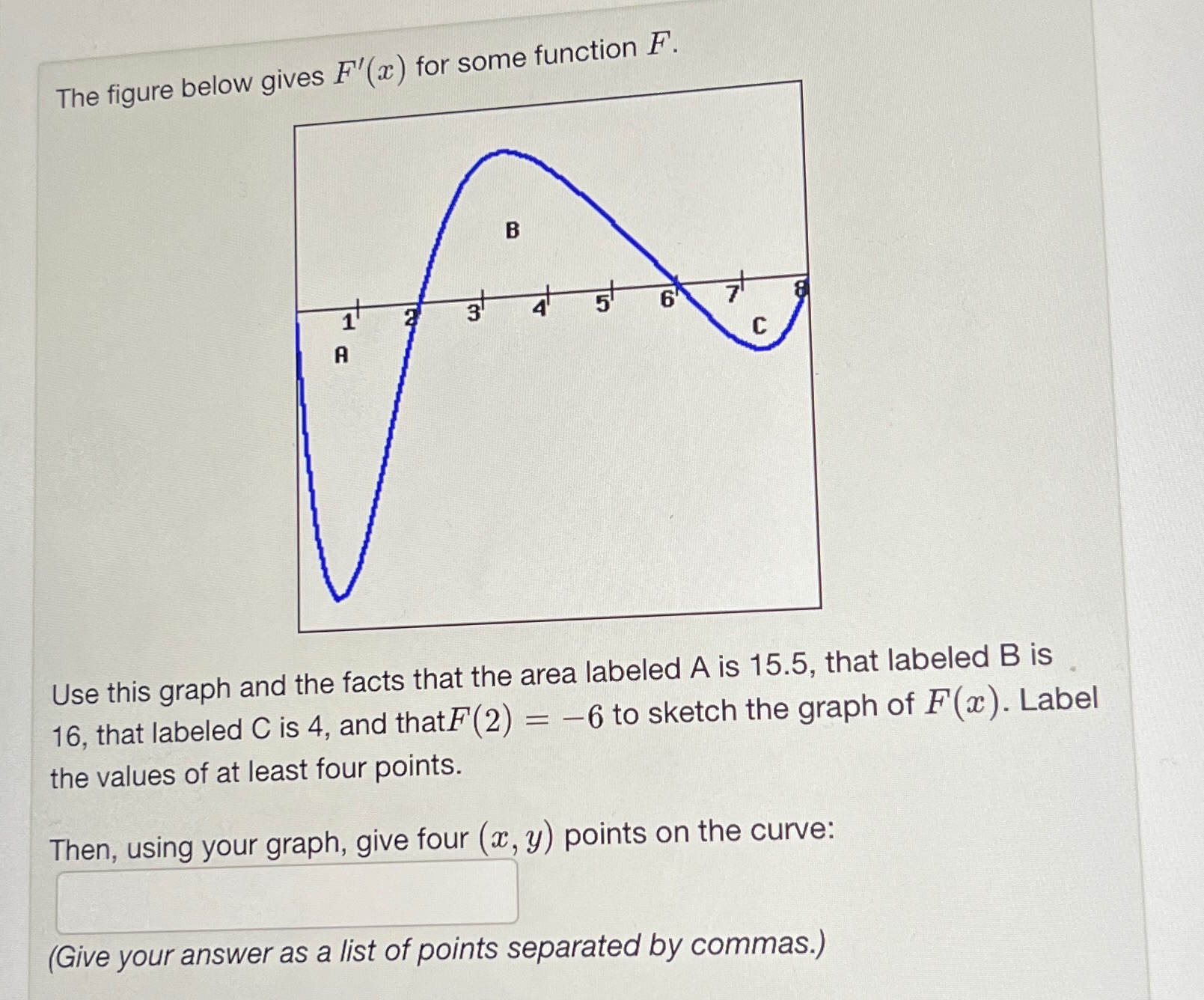 Solved The figure below gives F'(x) ﻿for some function F.Use | Chegg.com