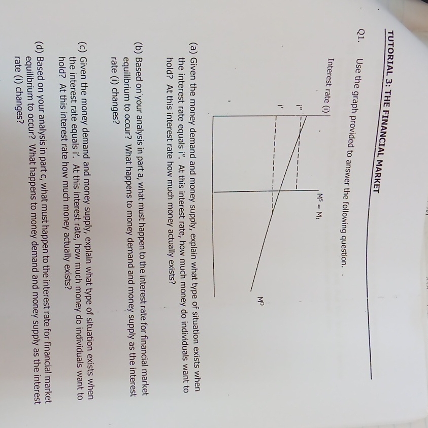 Solved TUTORIAL 3: THE FINANCIAL MARKETQ1. ﻿Use the graph | Chegg.com