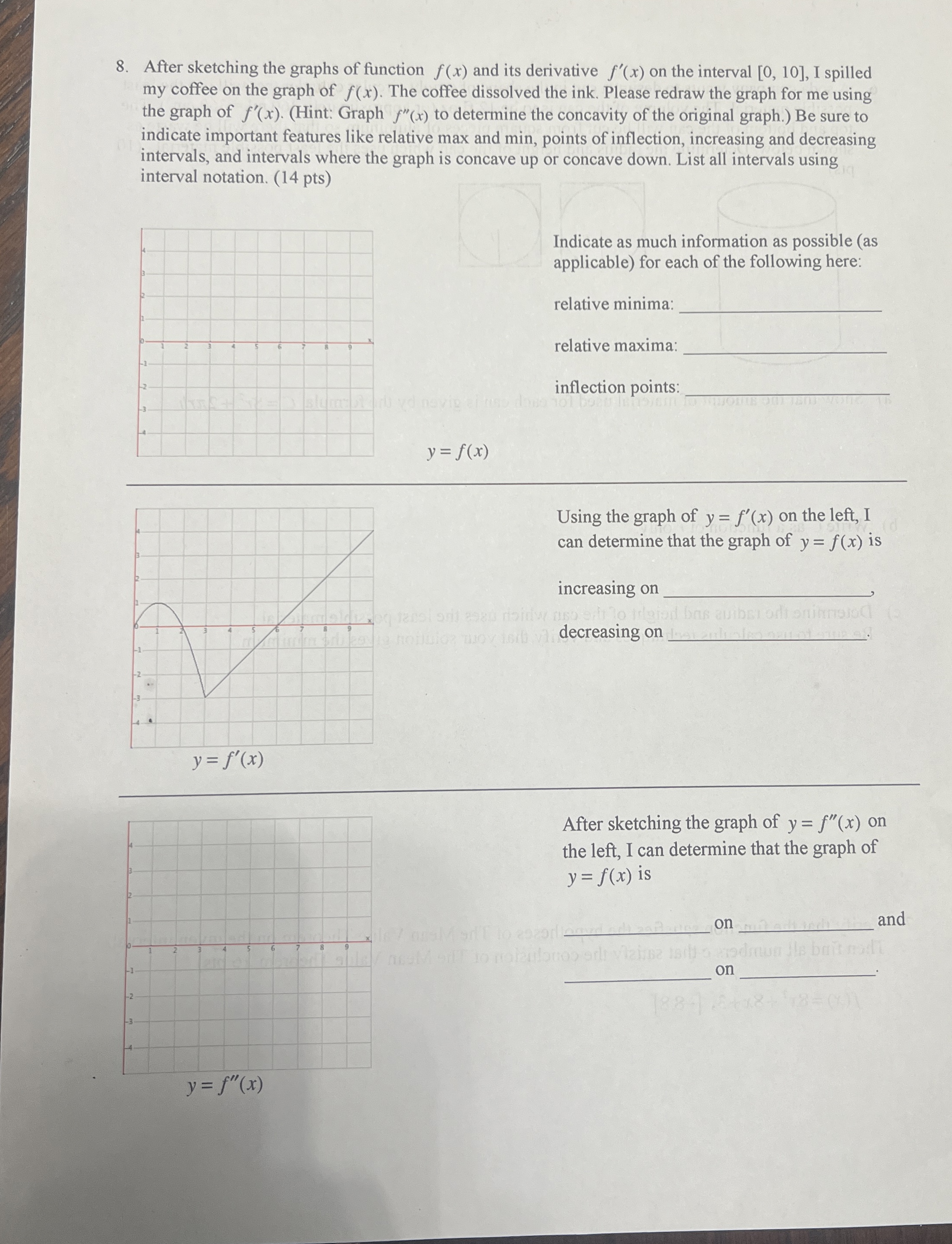 Solved by an EXPERT After sketching the graphs of function f(x) ﻿and its | Chegg.com