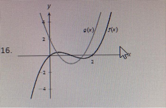 Solved In Exercises 15–18, graphs of functions f(x) and g(x) | Chegg.com