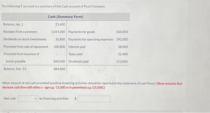 Solved The following T-account is a summary of the Cash | Chegg.com