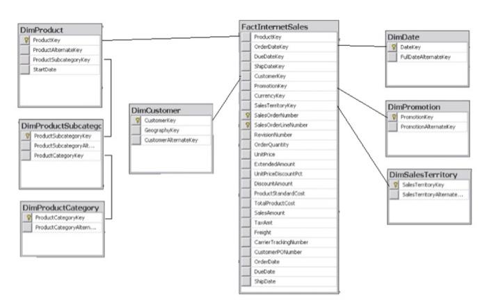 - Describe the subset of the AdventureWorks ERD | Chegg.com