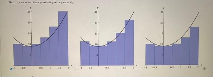 Solved f(x)=9+4x2 (a) Estimate the area under the graph of | Chegg.com