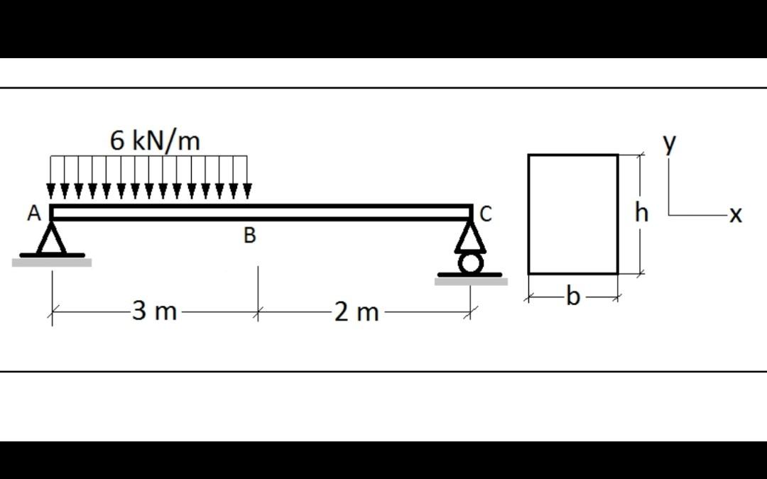 Solved Rectangular section and width given in the loading | Chegg.com