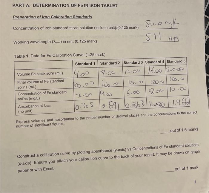 Solved PART A. DETERMINATION OF Fe IN IRON TABLET | Chegg.com