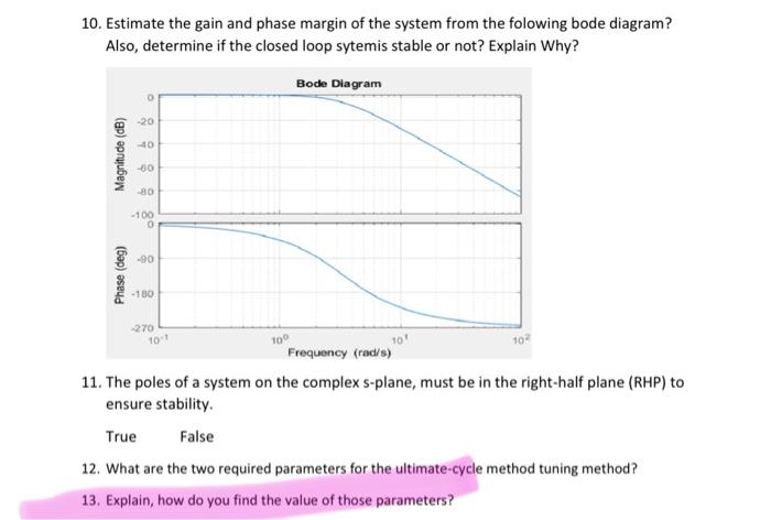 Solved 10. Estimate the gain and phase margin of the system | Chegg.com