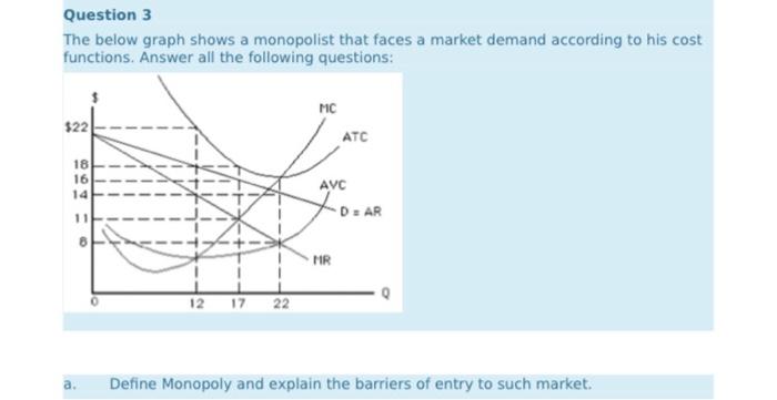 Solved The below graph shows a monopolist that faces a | Chegg.com