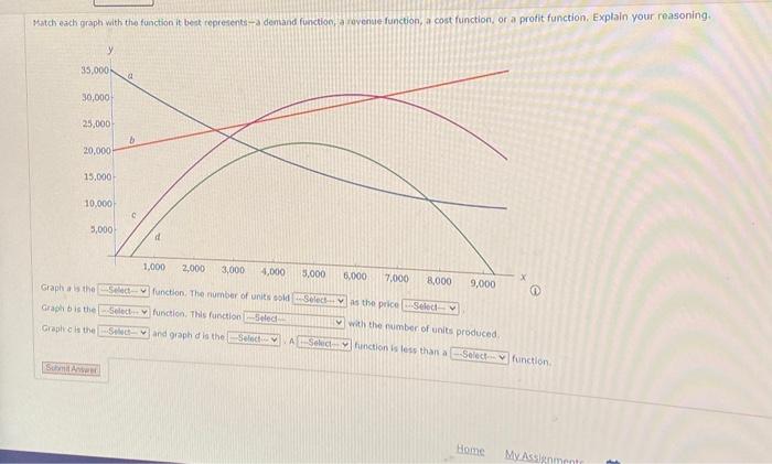 Solved Hatch each graph with the function it best | Chegg.com