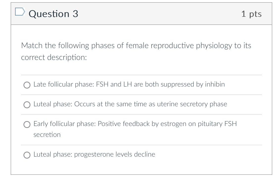 Solved Question 3Match the following phases of female | Chegg.com