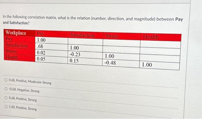 Solved In the following correlation matrix, what is the | Chegg.com