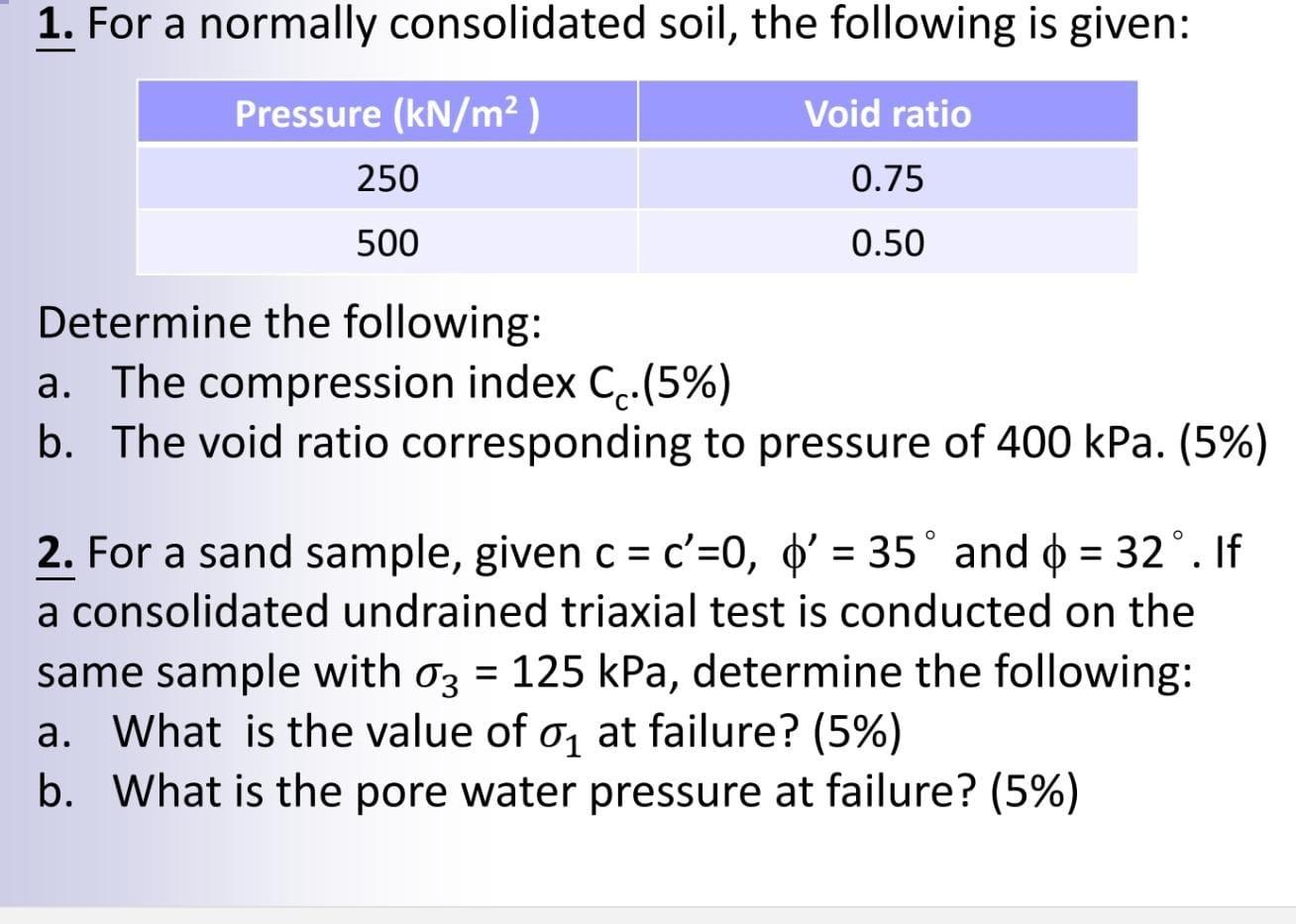 Solved 1. For a normally consolidated soil, the following is | Chegg.com