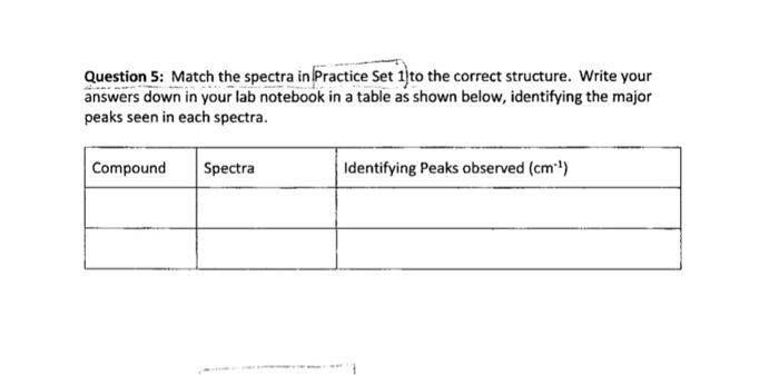 Solved Question 5: Match the spectra in Practice Set 1}to | Chegg.com