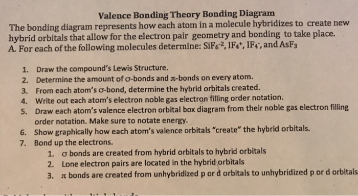 Solved Valence Bonding Theory Bonding Diagram The bonding | Chegg.com