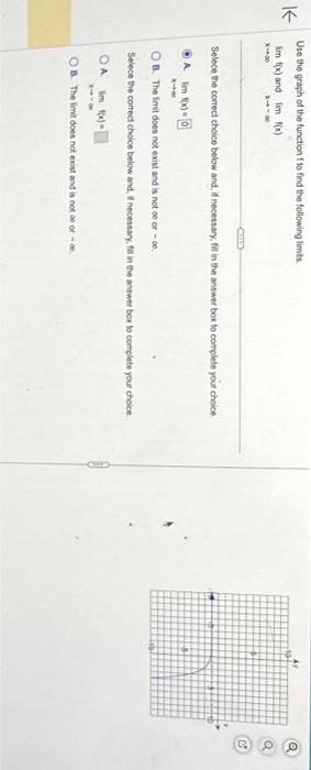 Solved Use the graph of the function f to find the following | Chegg.com