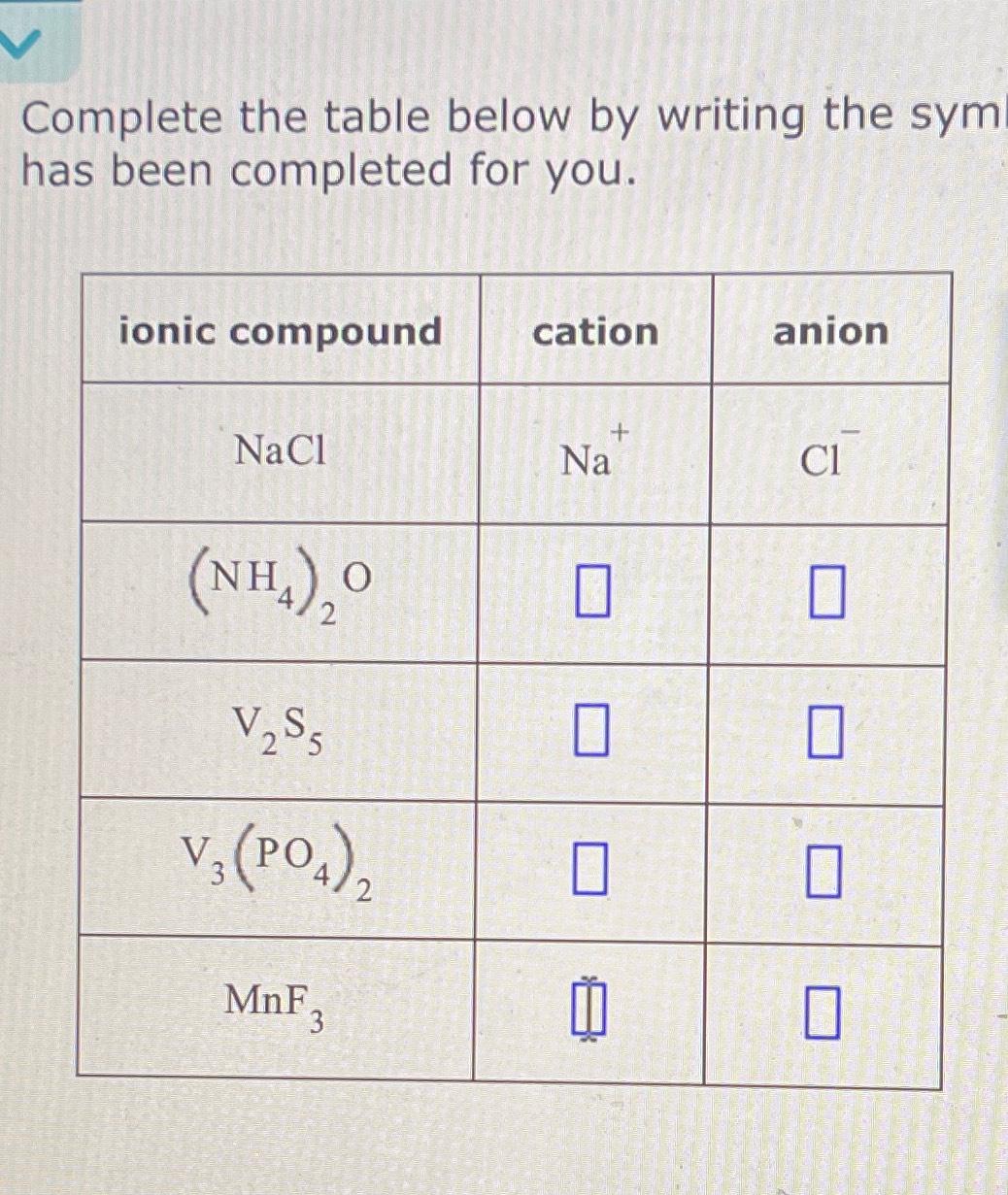 Solved Complete the table below by writing the sym has been | Chegg.com