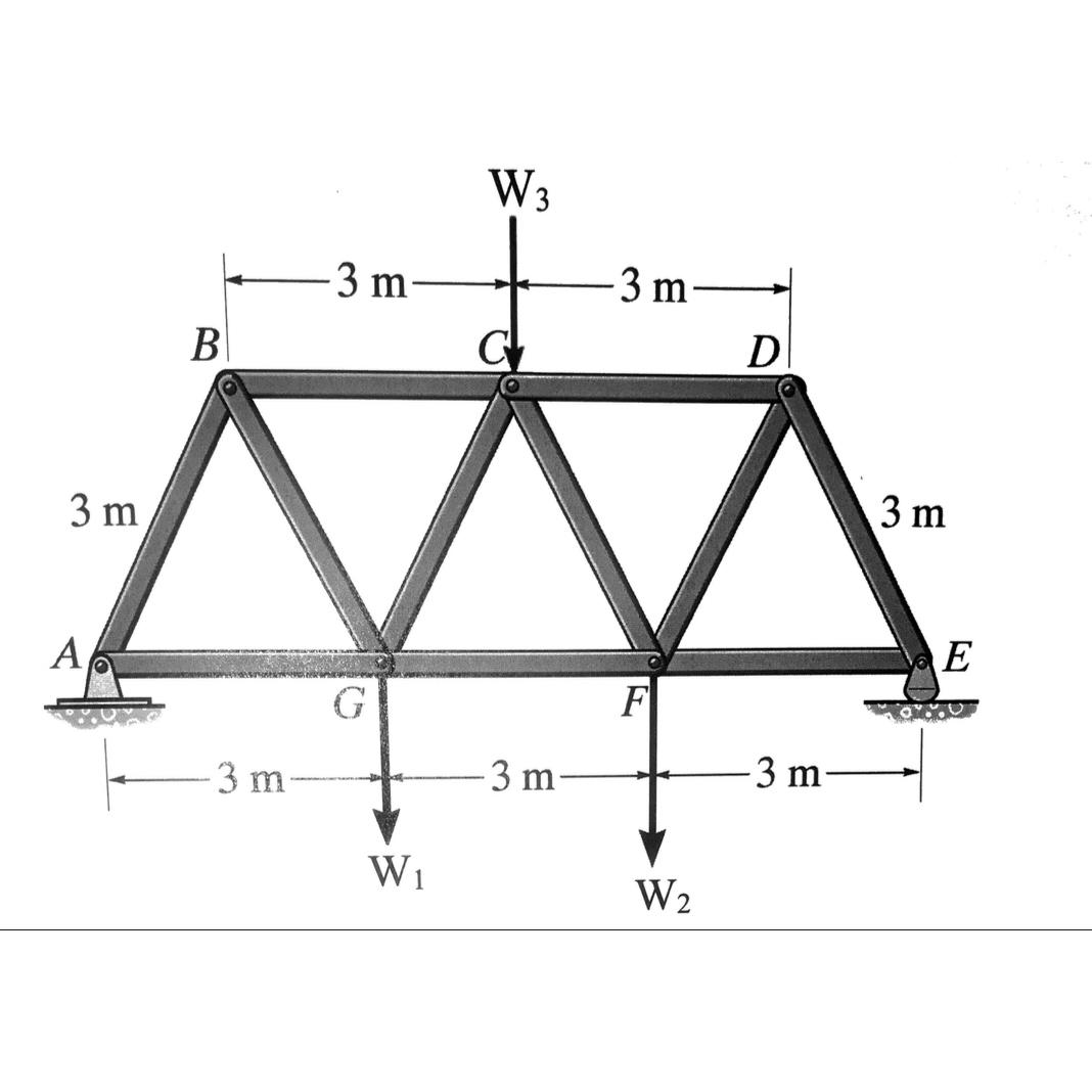 Solved Taking W1,W2 ﻿to be 10 ﻿Ibs and W3 ﻿to be 5Ibs, | Chegg.com