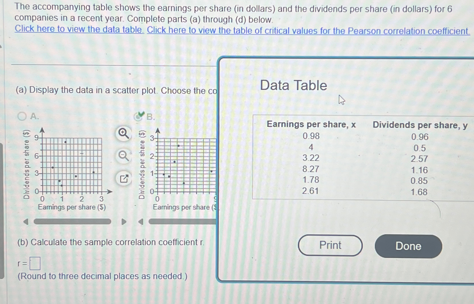 Solved The accompanying table shows the earnings per share | Chegg.com